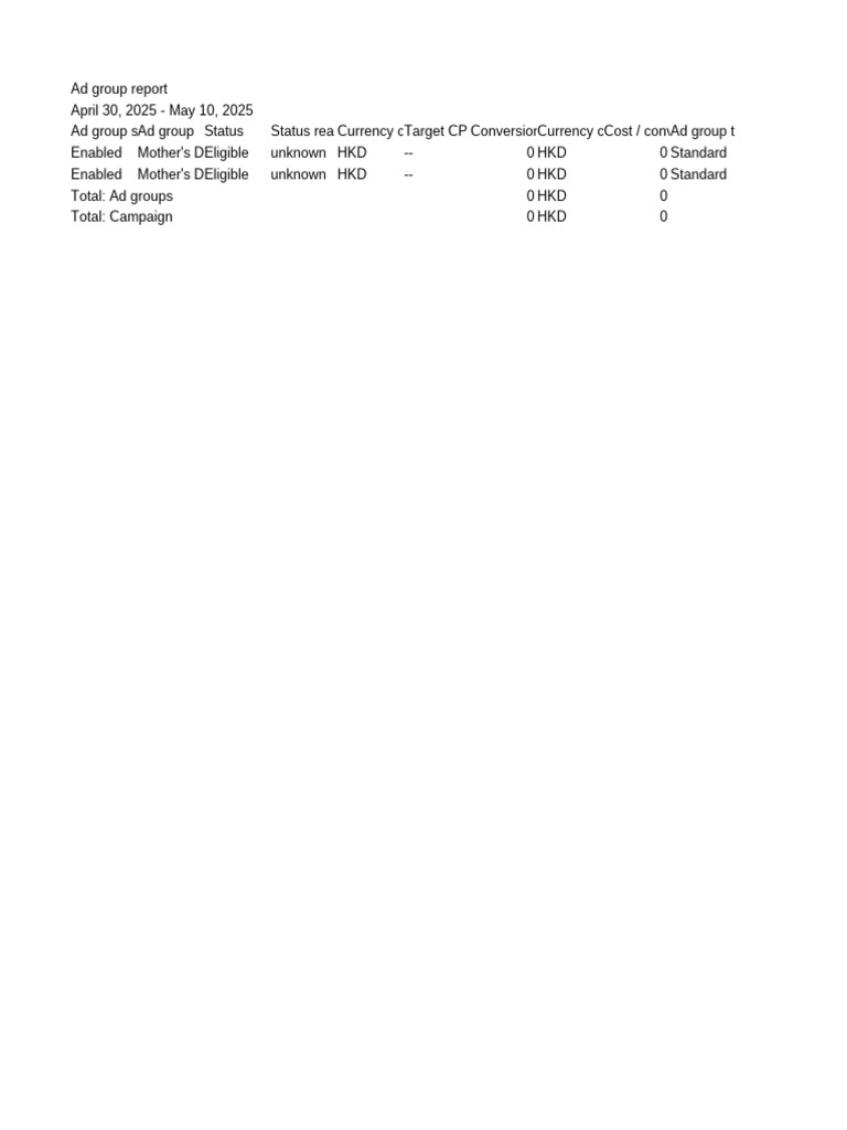 Ad Group Performance Report: Apr-May 2025 | PDF