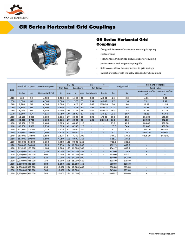 GR Series Horizontal Grid Couplings | PDF