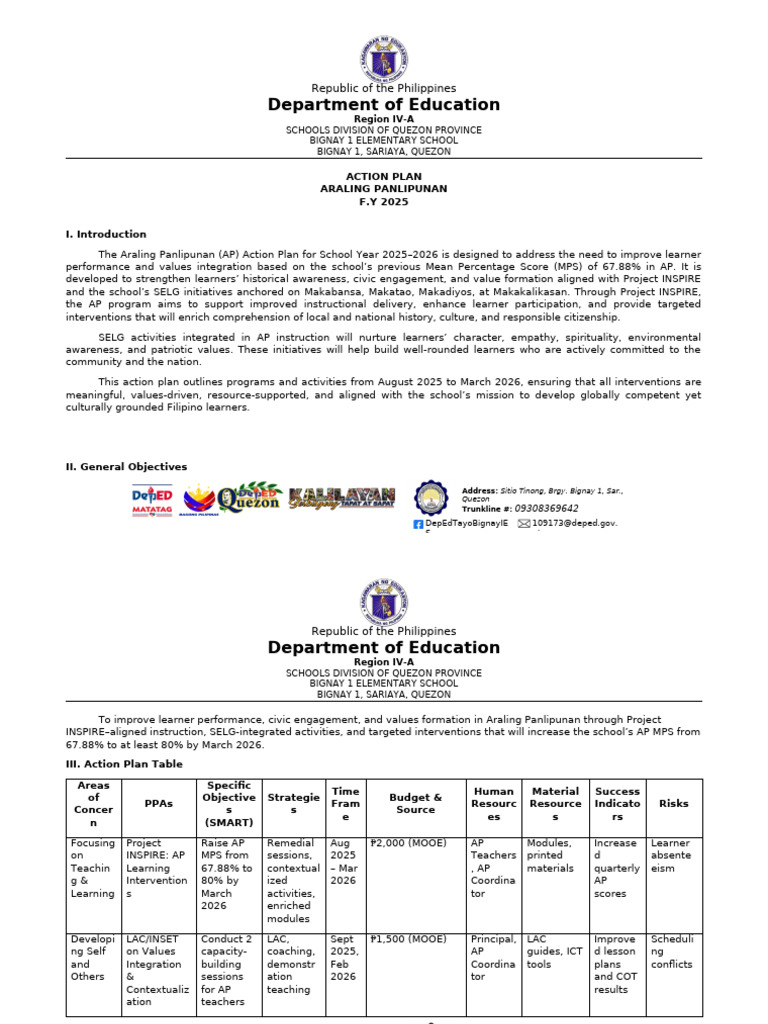 Action Plan Template - Copy | PDF | Evaluation | Teachers