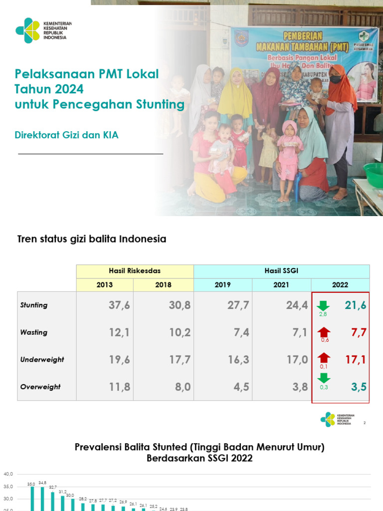 Juknis PMT Lokal 2024 | PDF