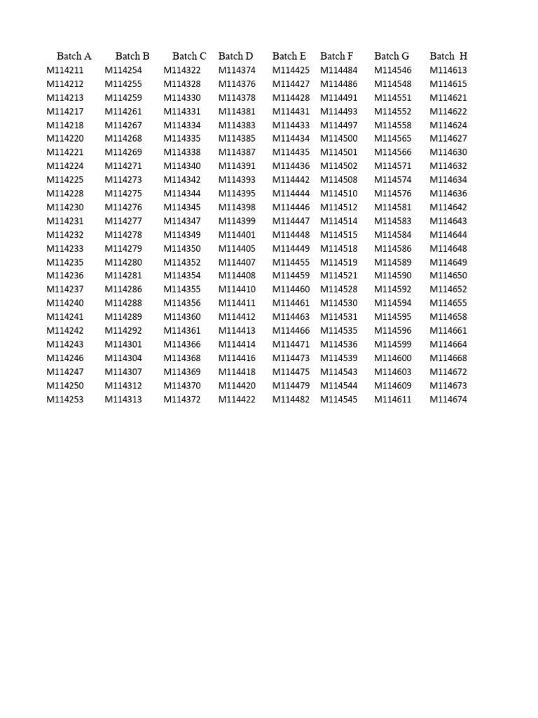 SCIENCE PRATICAL BATCH | PDF