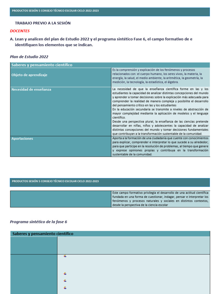 TRABAJO PREVIO SESION 5 CTE 2022-2023 ESTV 1032 | PDF | Pensamiento | Conocimiento