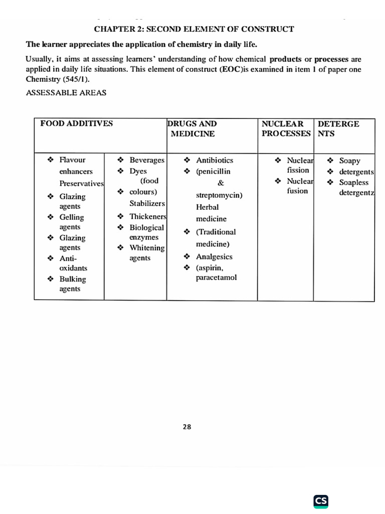 Sample Content _1 | PDF