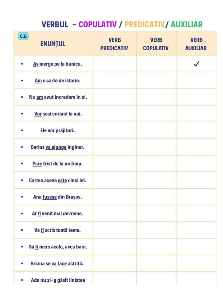 Predicatul Nominal Tabel | PDF