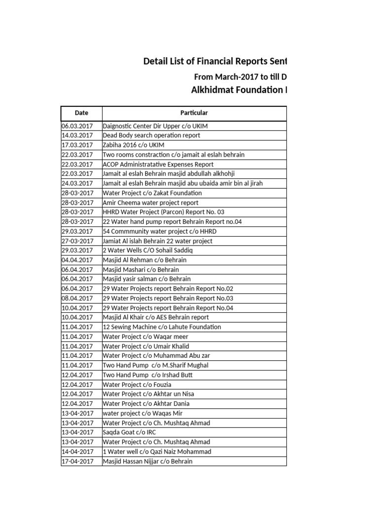 Head Office Adjustments | PDF