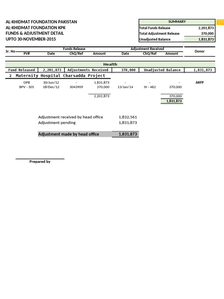 Punjab | PDF | Water | Applied And Interdisciplinary Physics