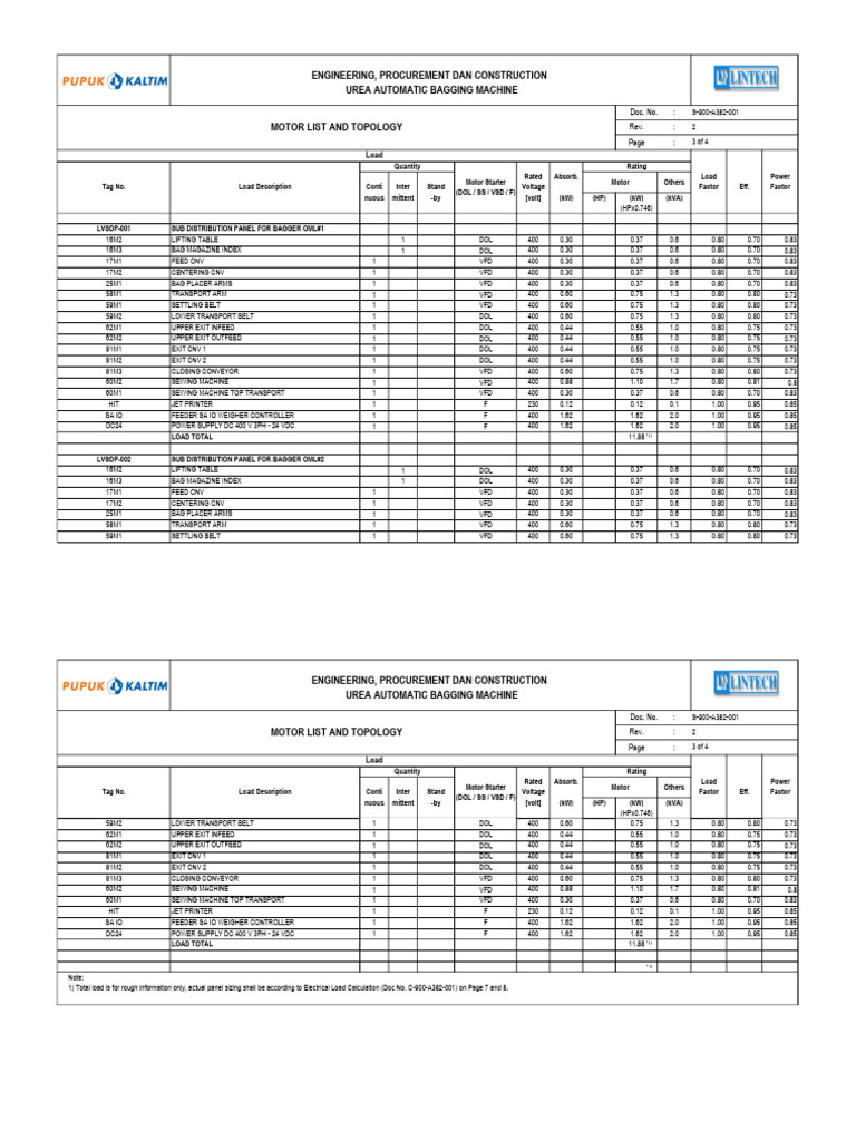 6.Aw. Motor List & Topology | PDF | Electrical Components | Power ...