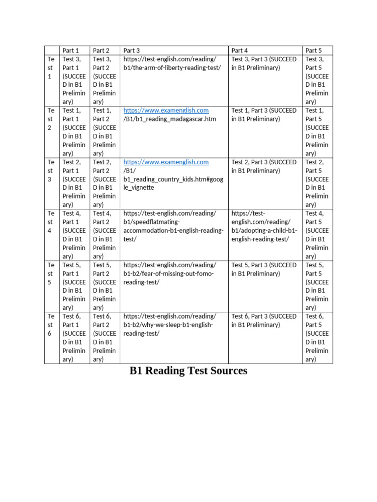 B1 Reading Test Souces | PDF