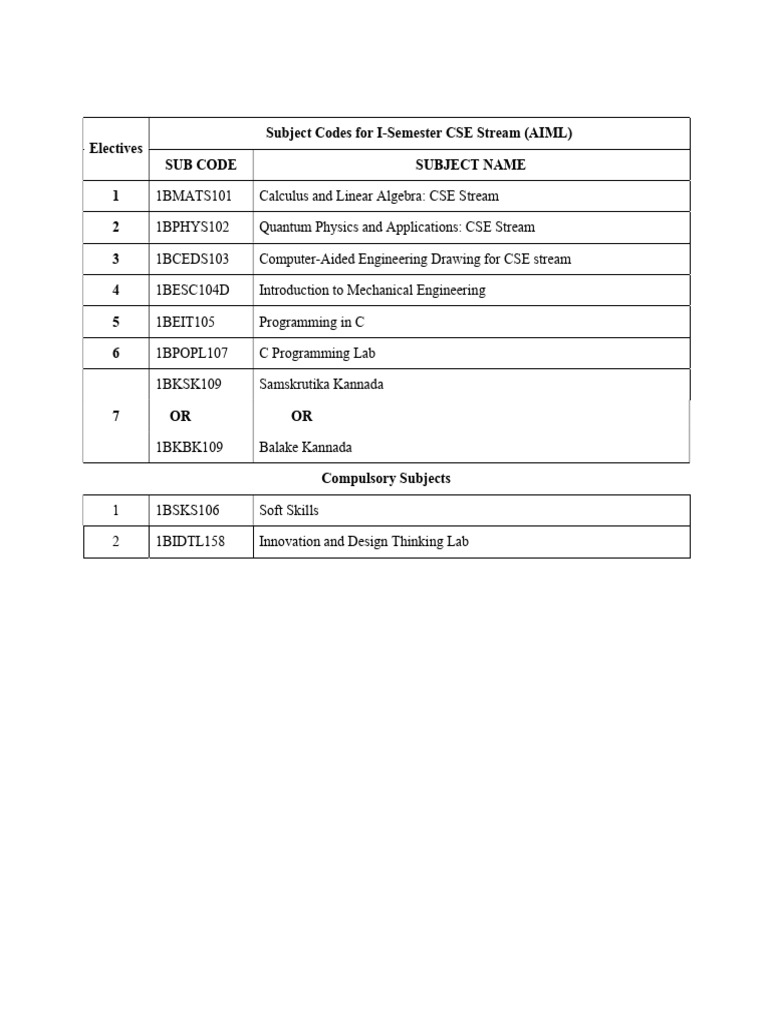 CSE I-Semester Electives and Subjects | PDF