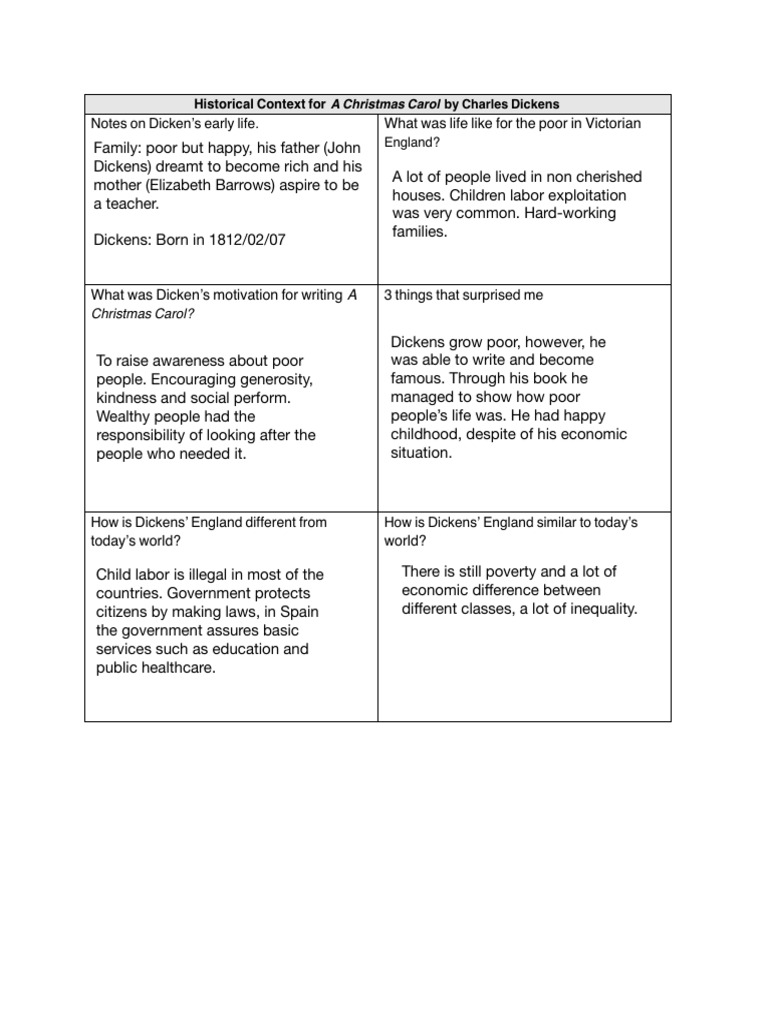 Historical+Context+Graphic+Organizer | PDF