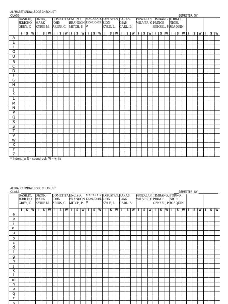 Alphabet Knowledge Checklist Red Boys | PDF