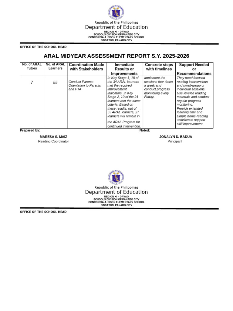 ARAL Midyear Assessment Report 2025-2026 | PDF | Learning | Behavior ...