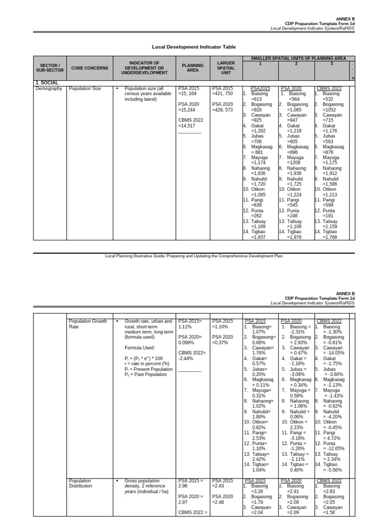 Local Development Indicator System Guide | PDF | Hiv/Aids | Medical ...