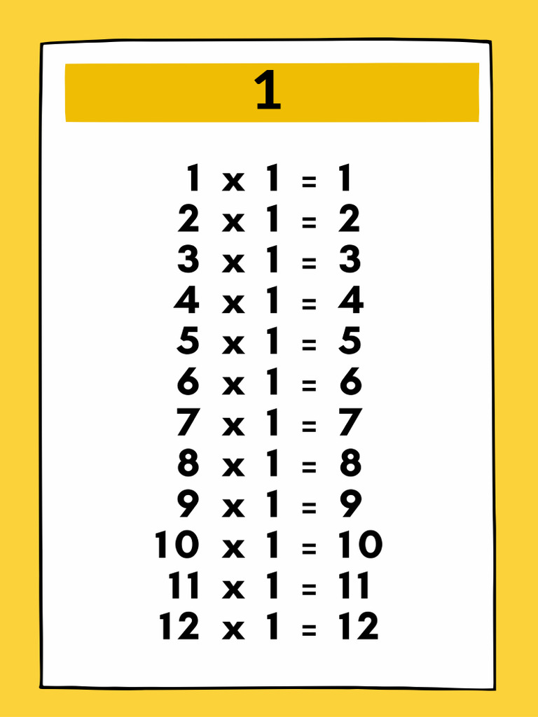 Yellow Times Tables Multiplication Poster | PDF