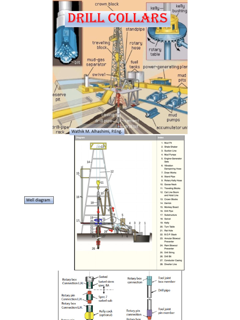 Comprehensive Guide to Drill Collars | PDF | Mechanical Engineering