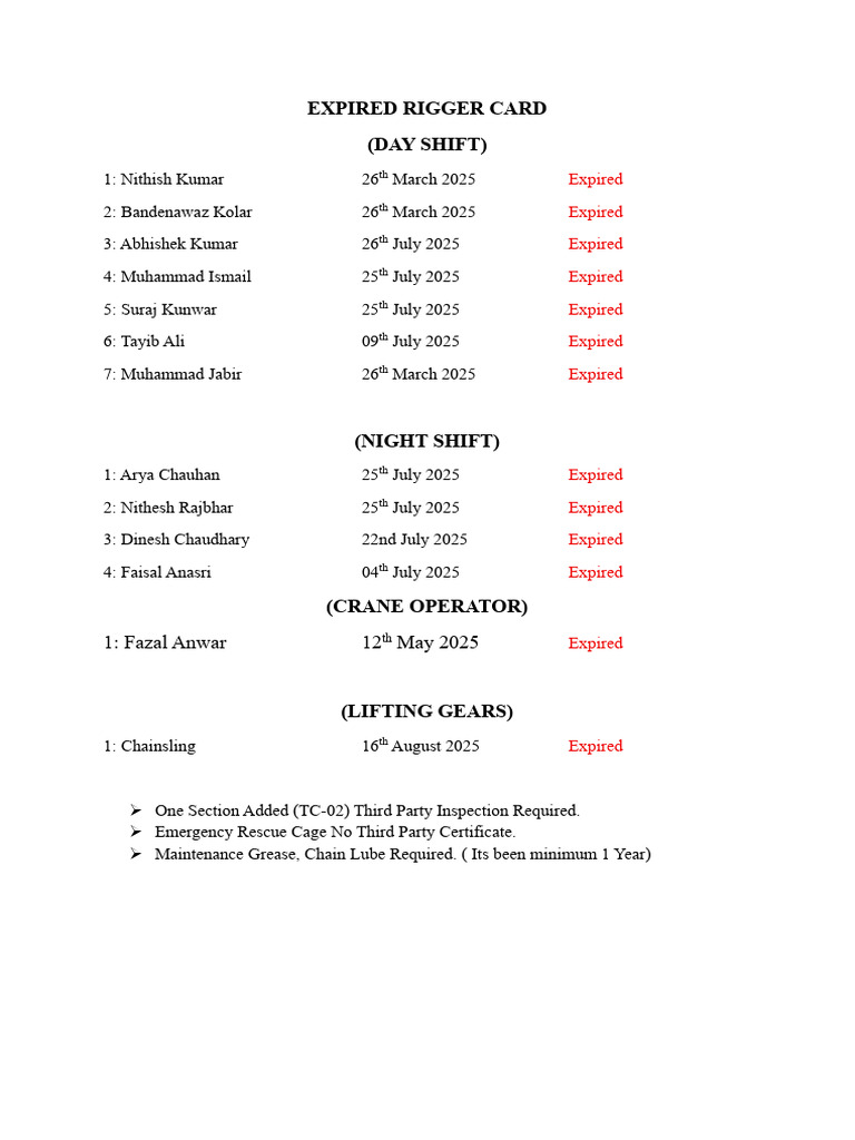 Expired Rigger Card List and Notes | PDF