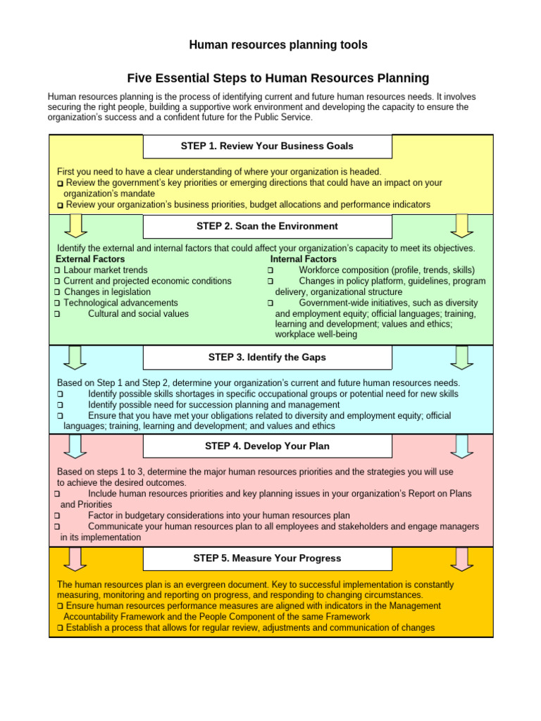 HR Planning Step Etape Eng | PDF | Human Resources | Employment