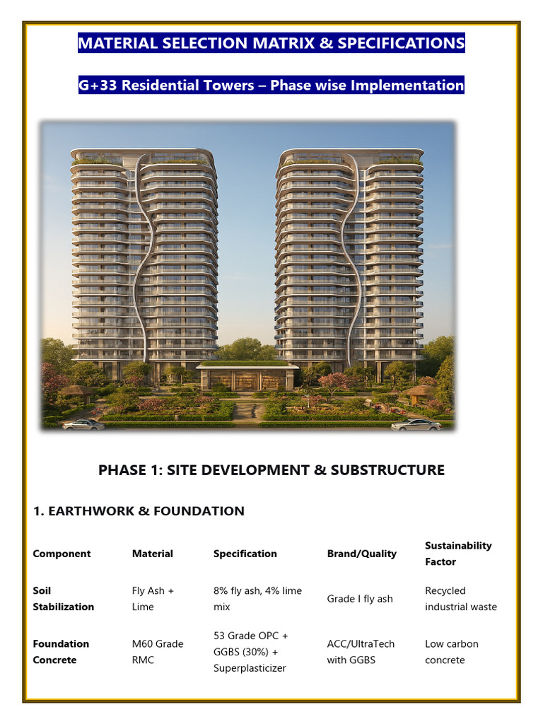Decoding the Material Matrix for Sustainable G+33 Landmark | PDF ...