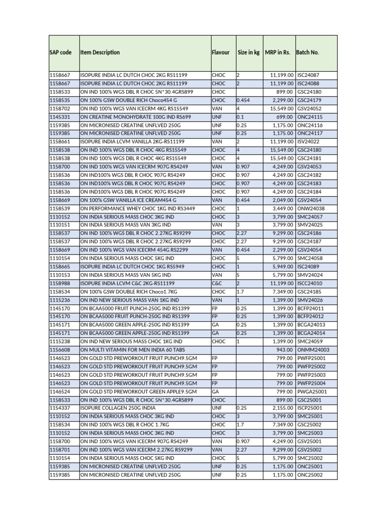 Updated Batch Code List - 9 Jan 2026 | PDF | Sports Science | Dietetics