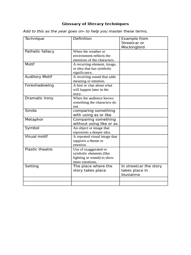 Glossary of Literary Techniques | PDF