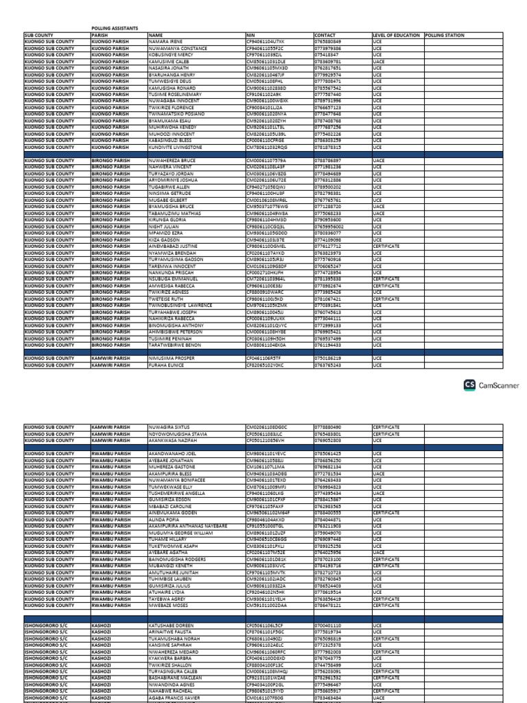 Ibanda District Short List Pas &Pos(1) | PDF