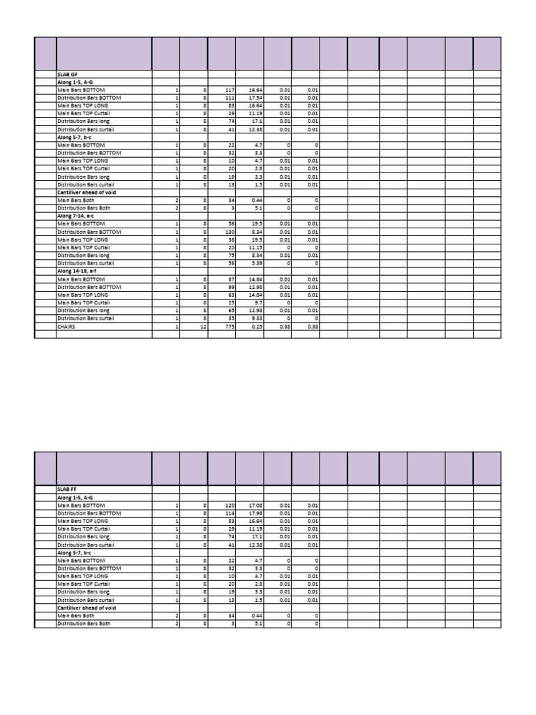 BBS of Dogadi SLAB | PDF