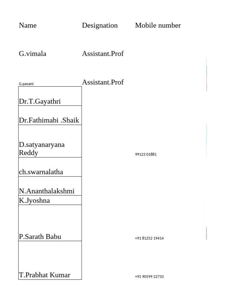 Faculty Contact List and Designations | PDF