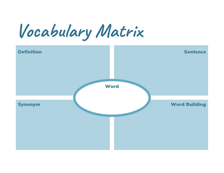 Blue & Orange Online Whiteboard Vocabulary Matrix | PDF