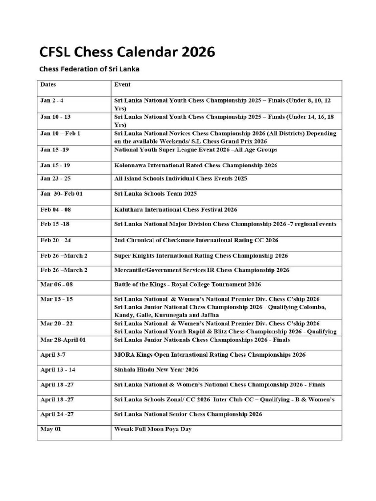 Chess | PDF