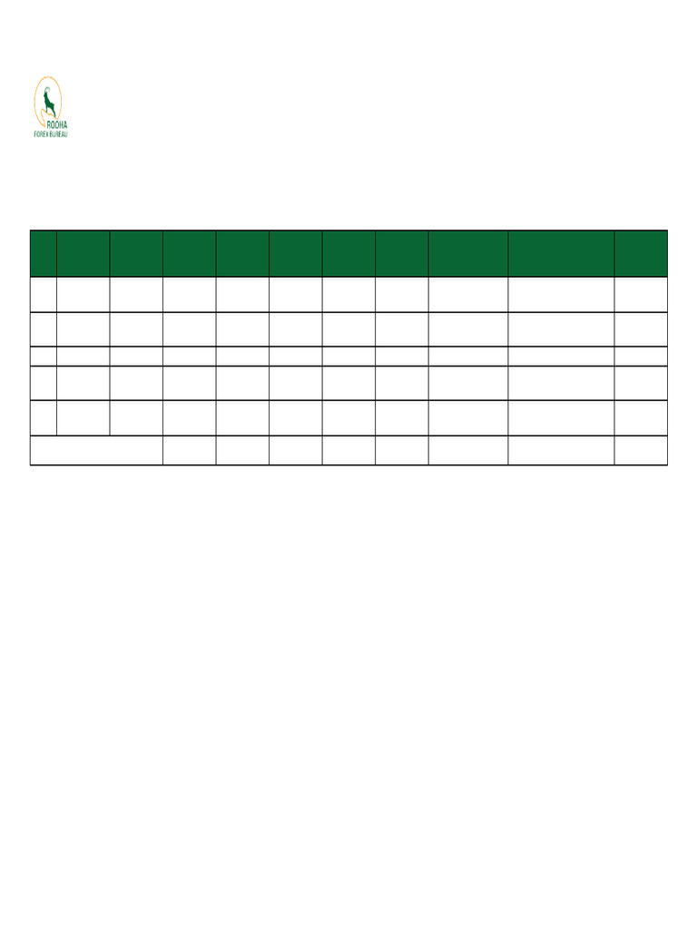 PDF All Branches Teller Cash Report (1) | PDF | United States Dollar ...