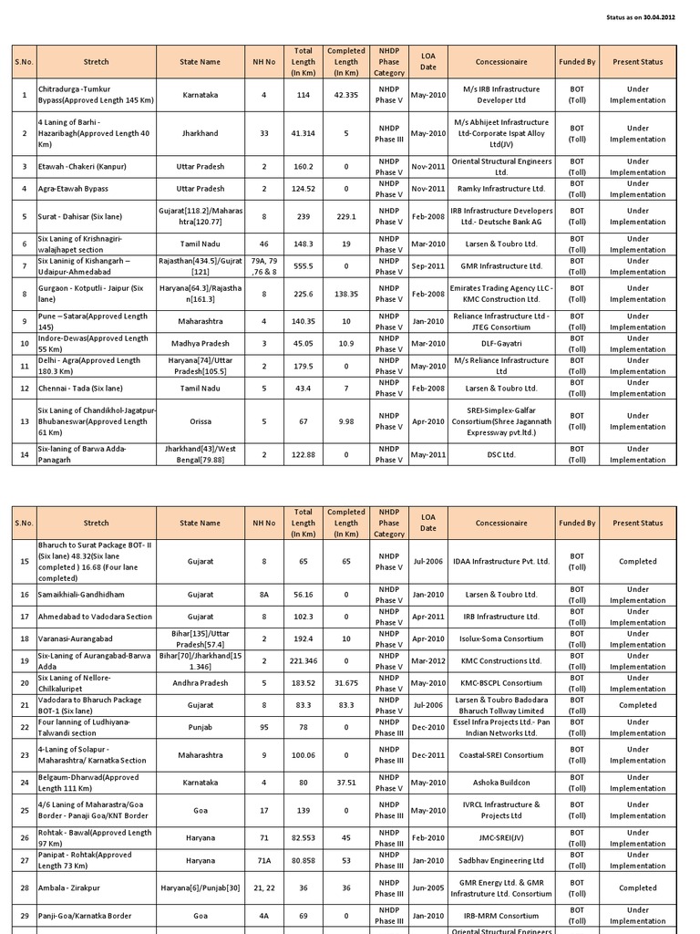 PPP | PDF | Toll Road | Road Transport