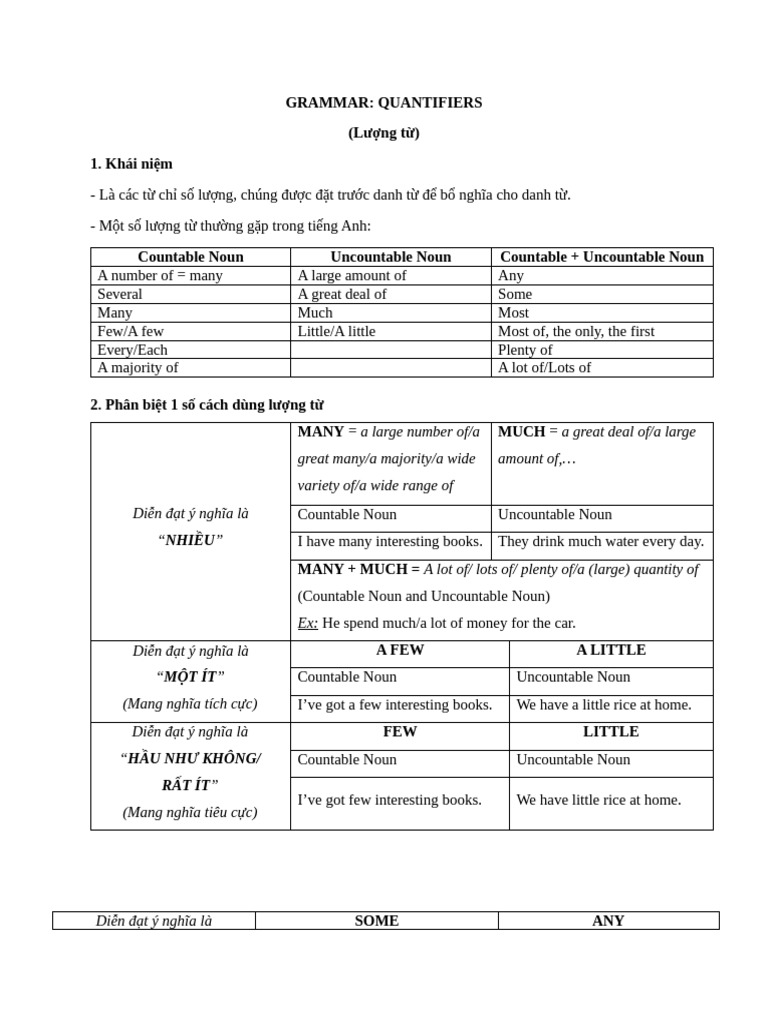 Grammar (Unit 5) | PDF