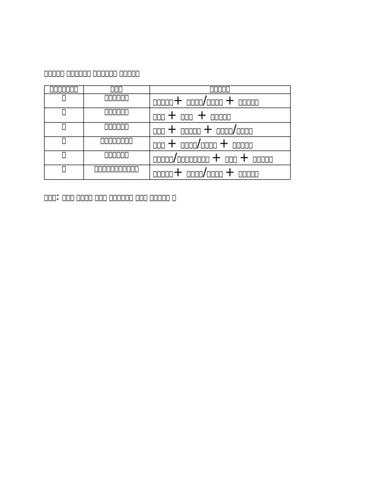 Lunch Menu | PDF