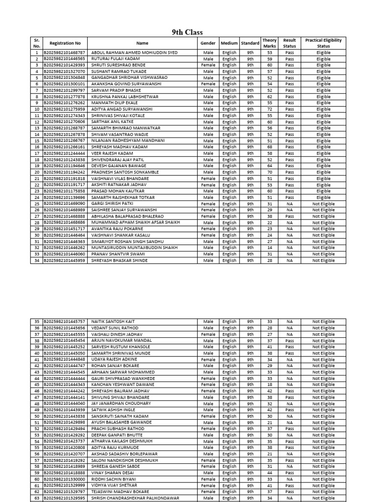 9th Student List | PDF