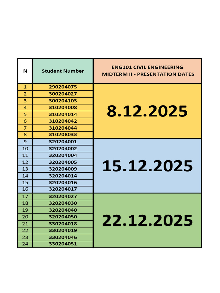 02. MIDTERM II - Civil Engineering Presentation Order and Dates | PDF
