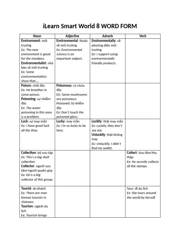 ILearn Smart World 8 WORD FORM | PDF | Linguistics | Linguistic Morphology