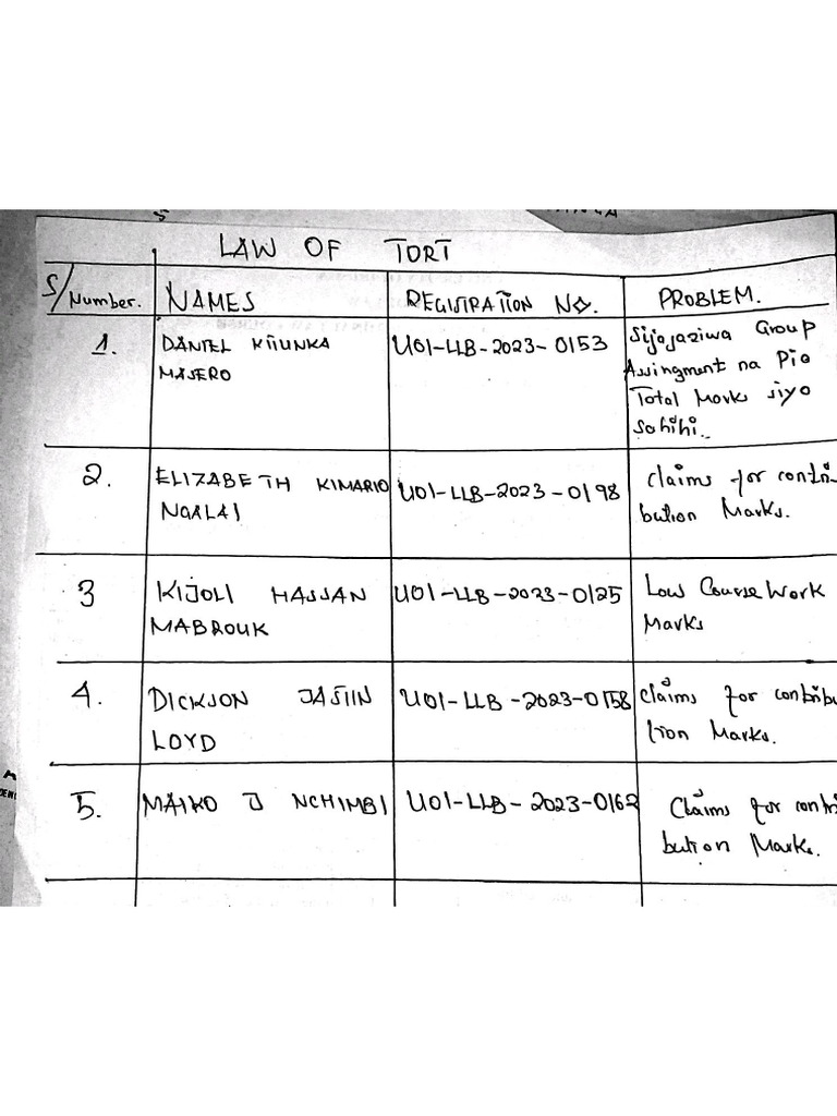 Individuals With Concerns in Law of Torts Coursework | PDF