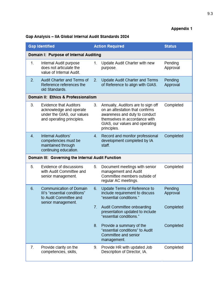 Gap Analysis: IIA Internal Audit Standards | PDF | Internal Audit | Audit