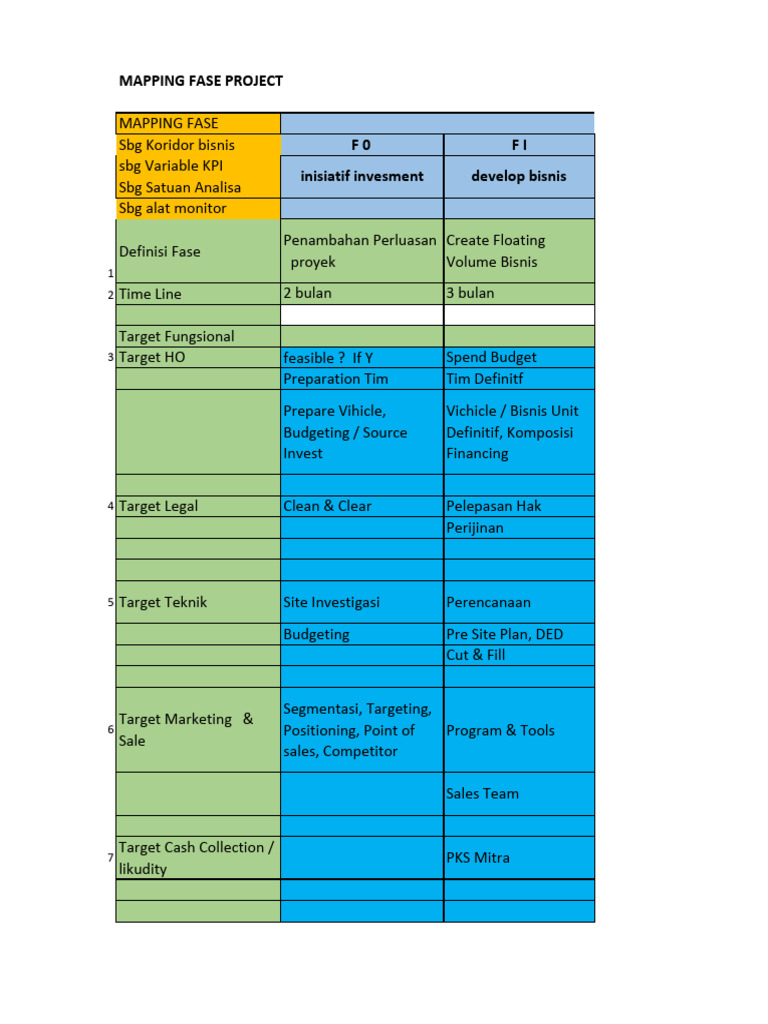 Mapping Fase Project Overview | PDF | Money | Economies