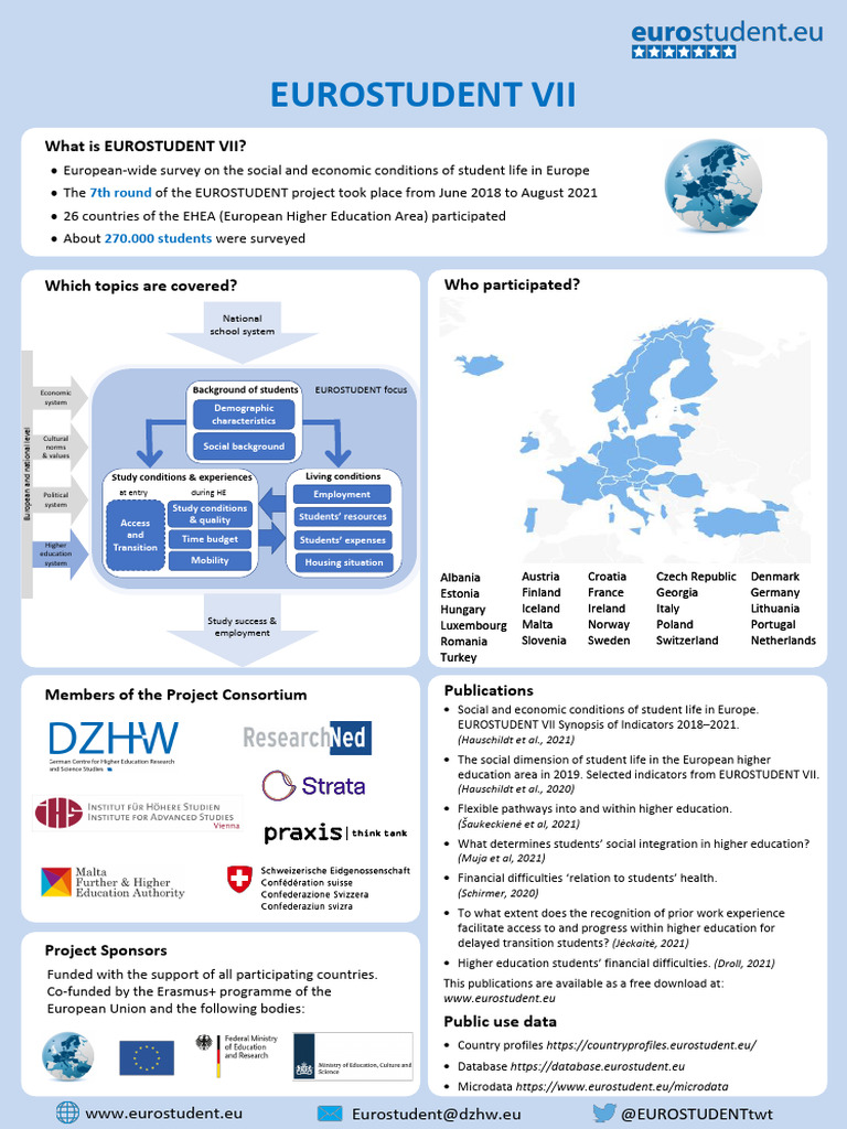 EUROSTUDENT VII: Student Life Insights | PDF | Disability | Social Policy