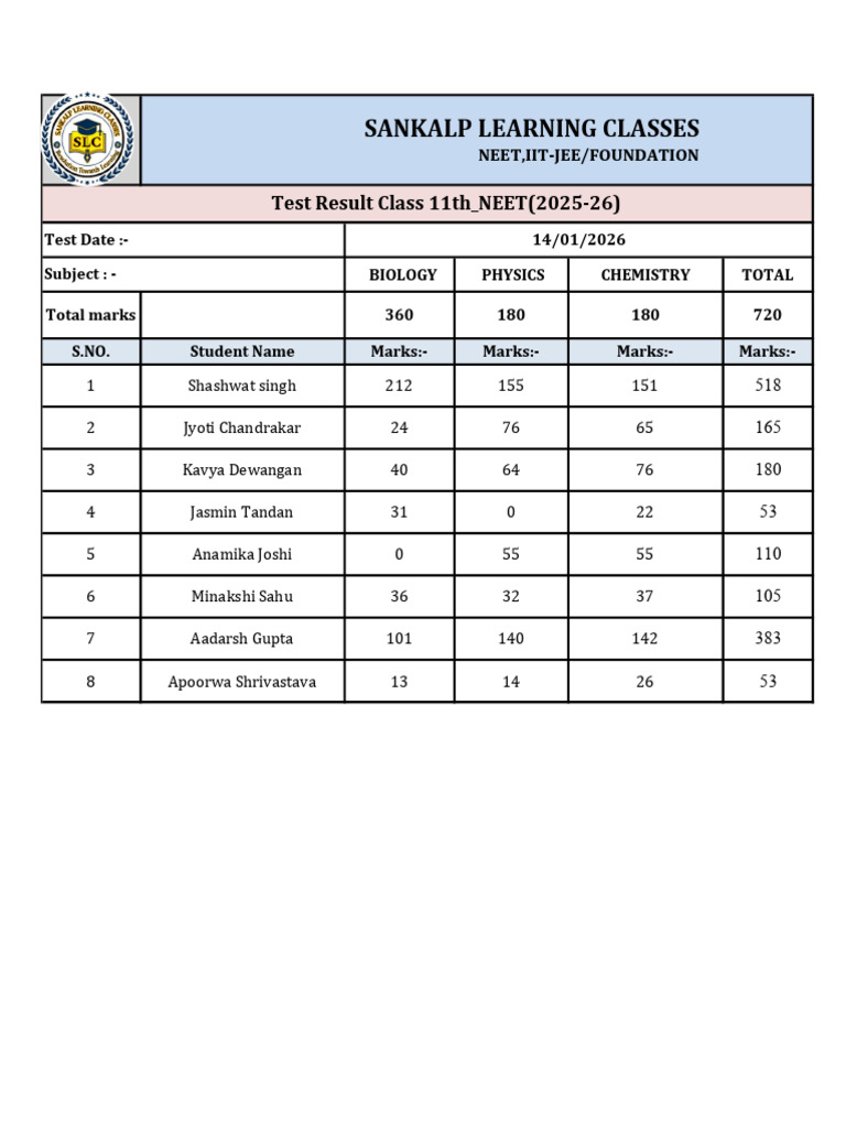 NEET Class 11 Test Results 2025-26 | PDF
