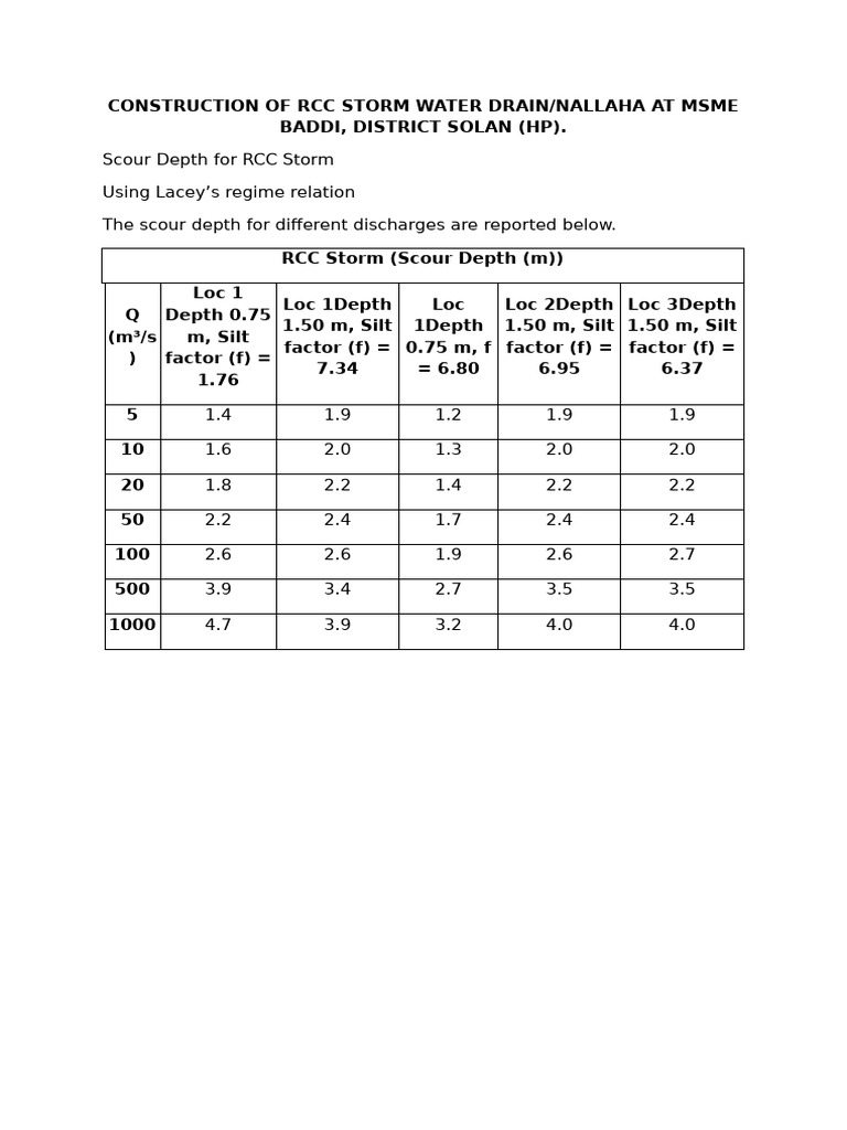 Scour Depth for RCC Storm | PDF | Sedimentology