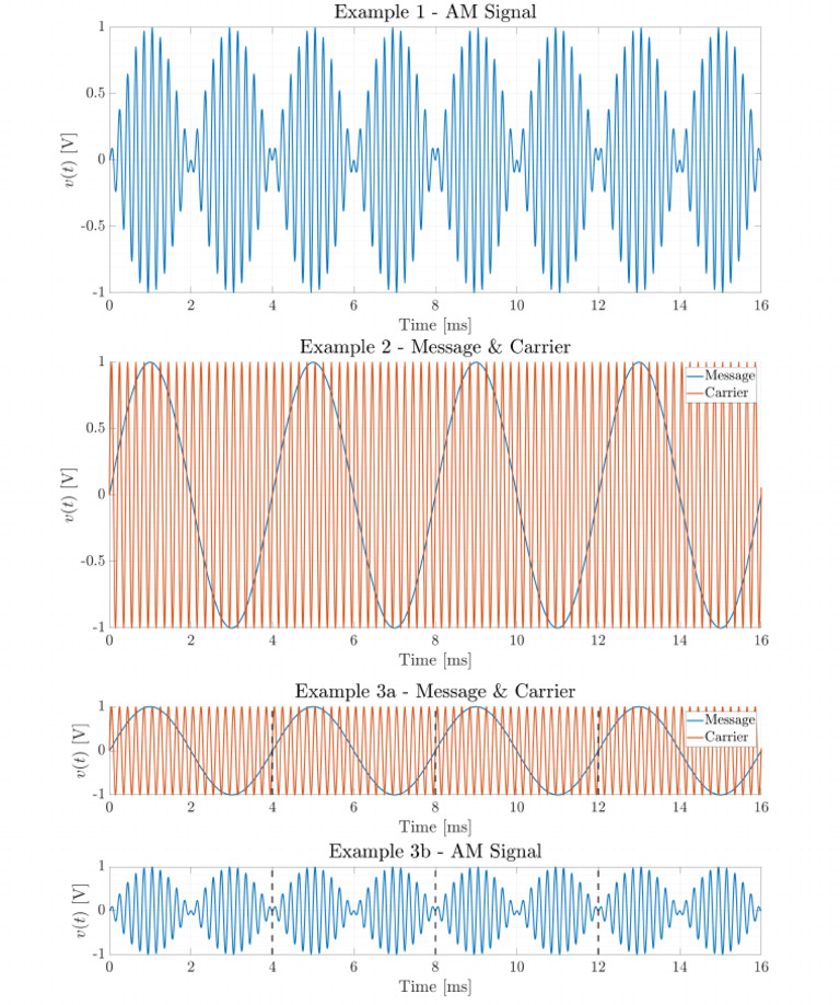 Lab0 Matlab Results | PDF