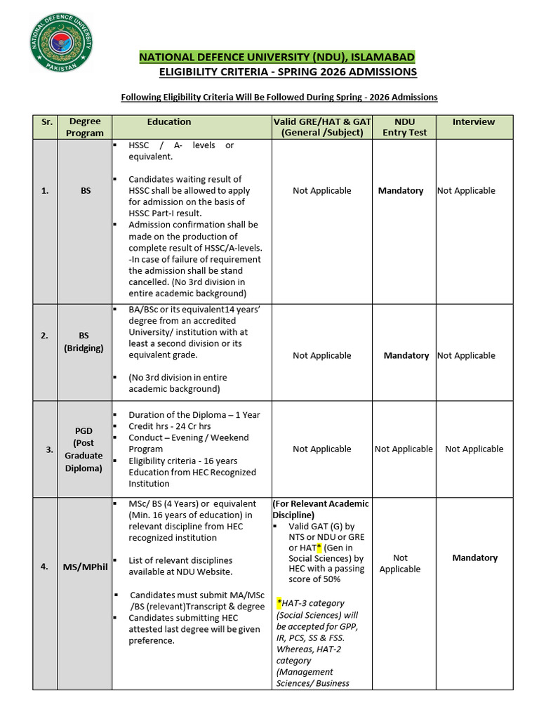 NDU Spring 2026 Admissions Criteria | PDF | Bachelor Of Science ...