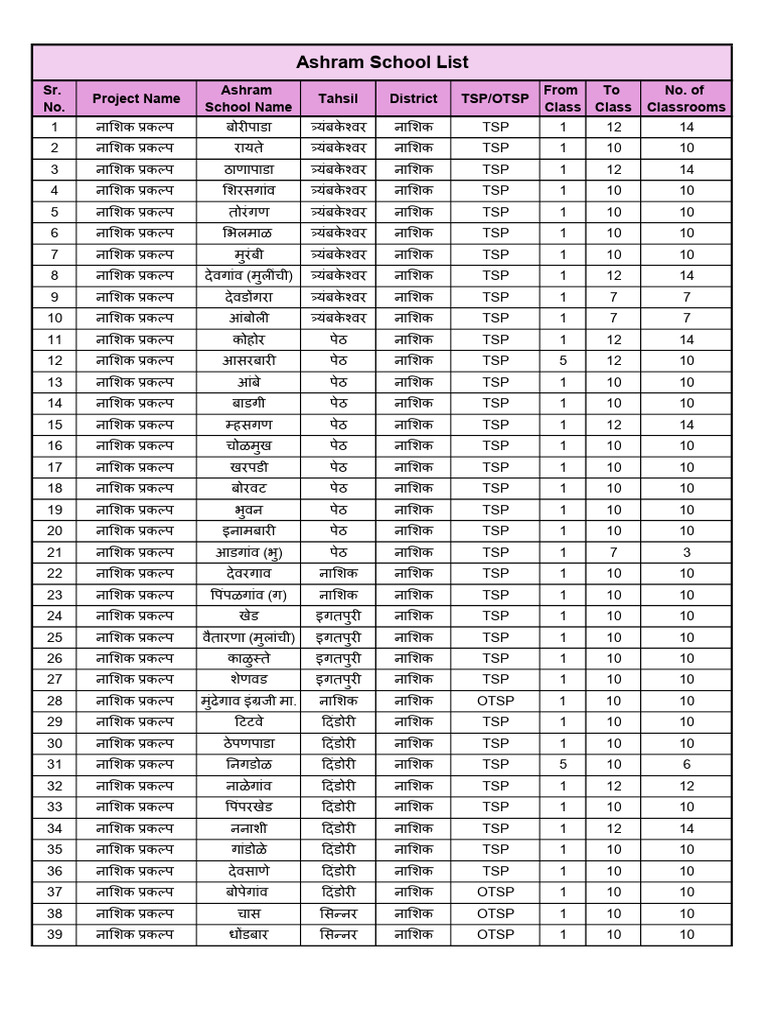Ashram School List | PDF