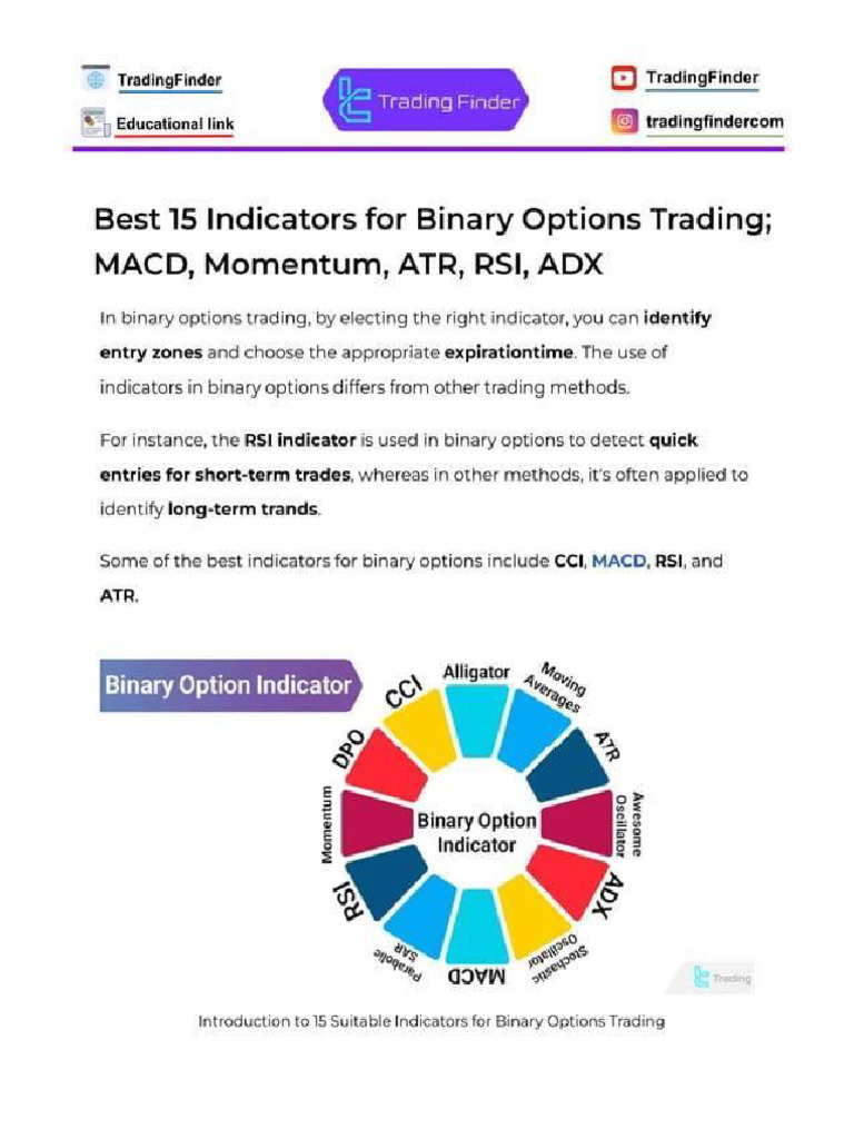 Best 15 Indicators | PDF