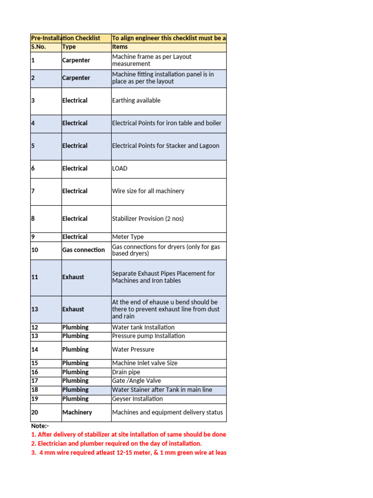 MEP Checklist - Revised | PDF | Plumbing | Clothes Dryer