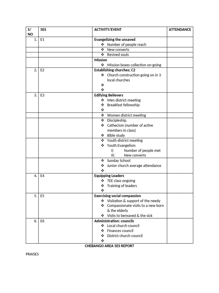 5ES Church Activity Report Summary | PDF