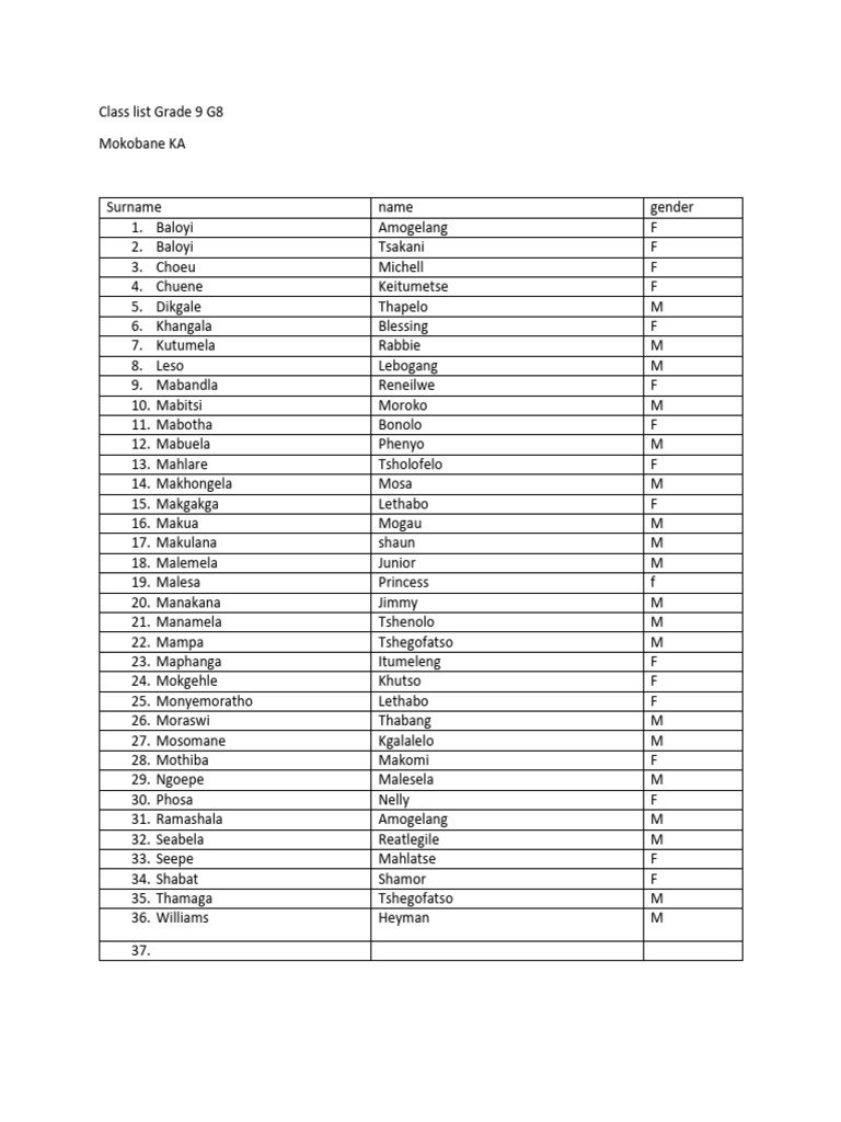 Class List Grade 9 G8 | PDF