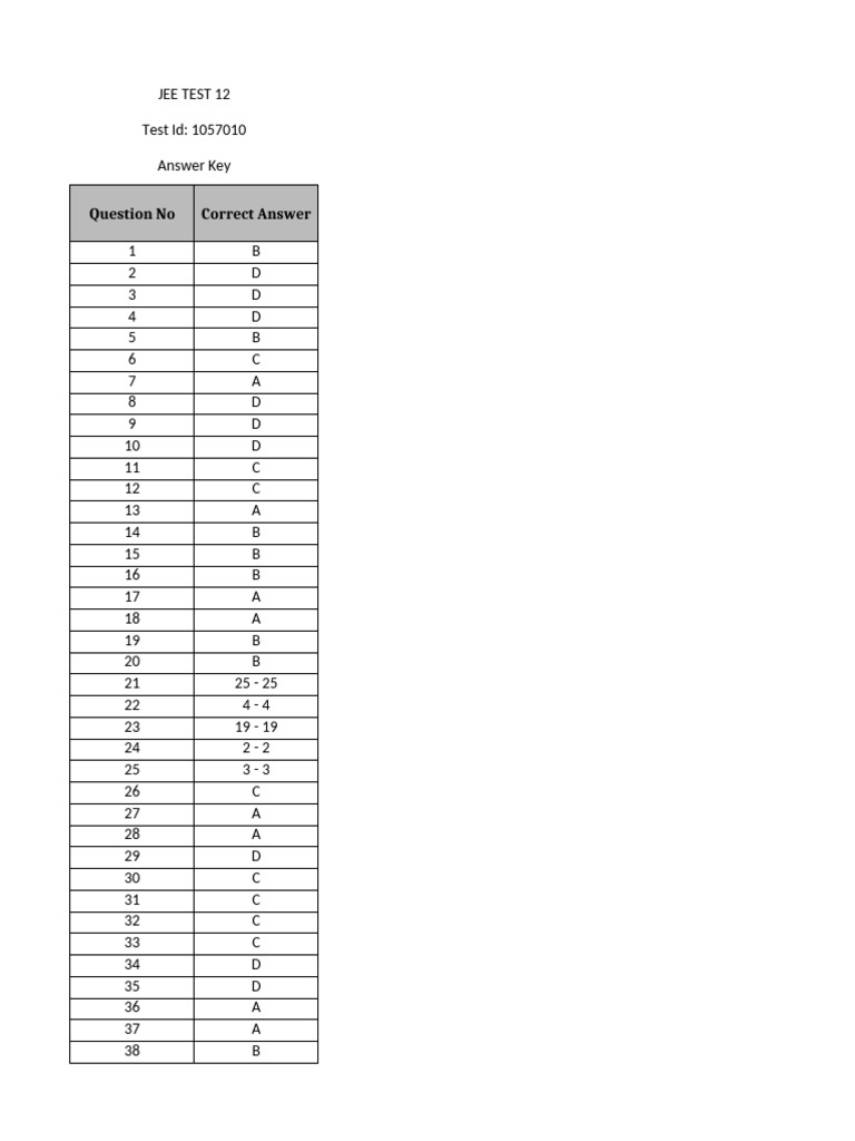 JEE Test 12 Answer Key Summary | PDF
